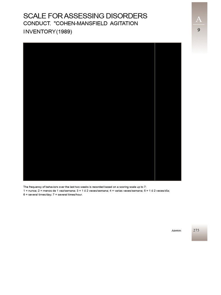 Behavioral Disorder Rating Scale - Cohen Mansfield Agitation Inventory ...