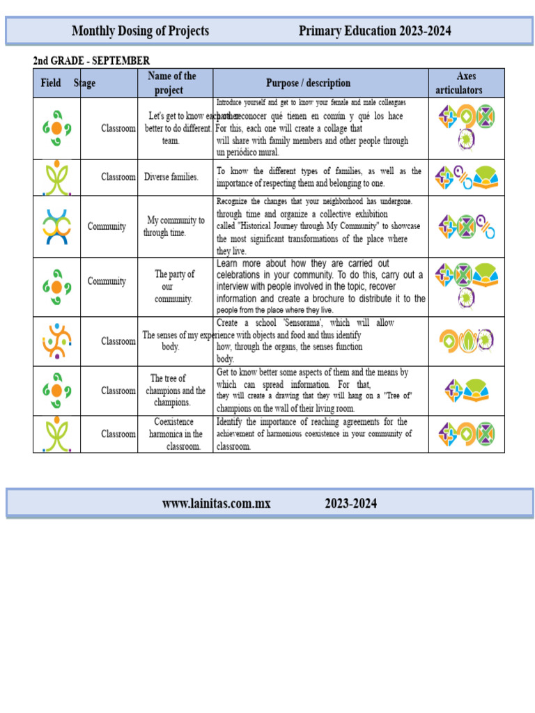 2nd Grade September - Monthly Project Dosage (2023-2024) | PDF