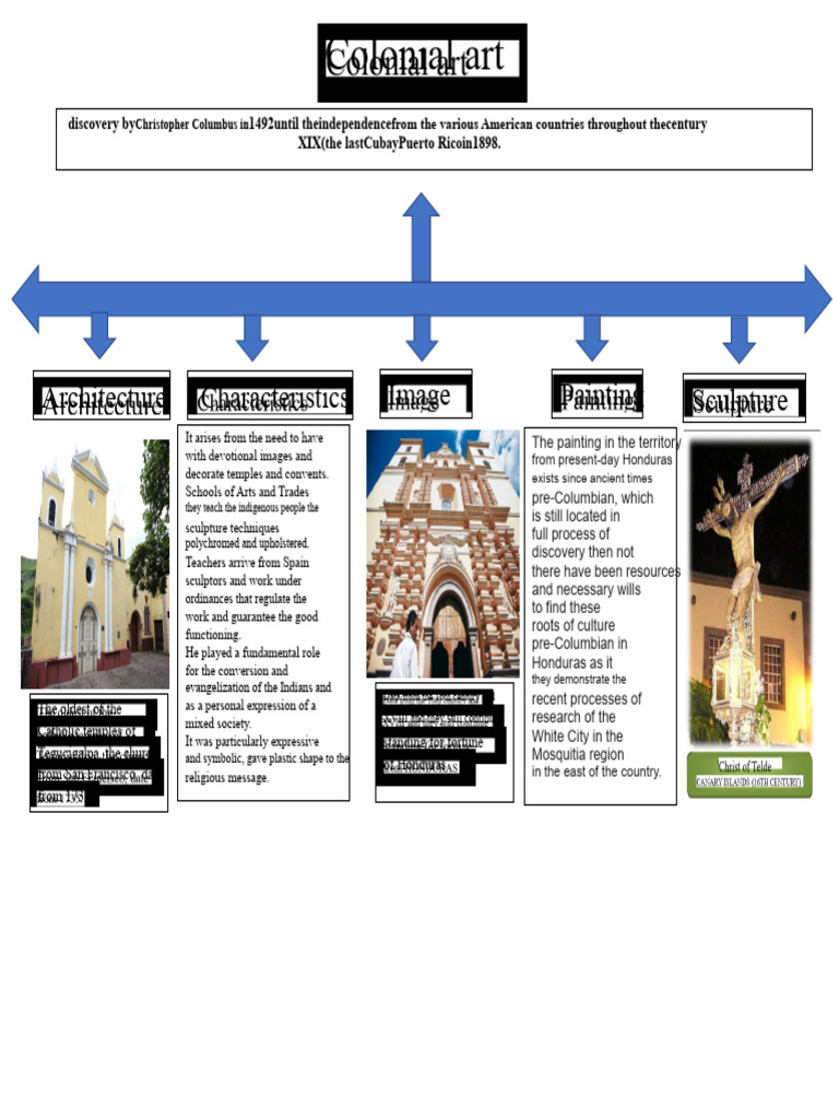 TIMELINES ART.docx | PDF | Pre Columbian Era | Sculpture