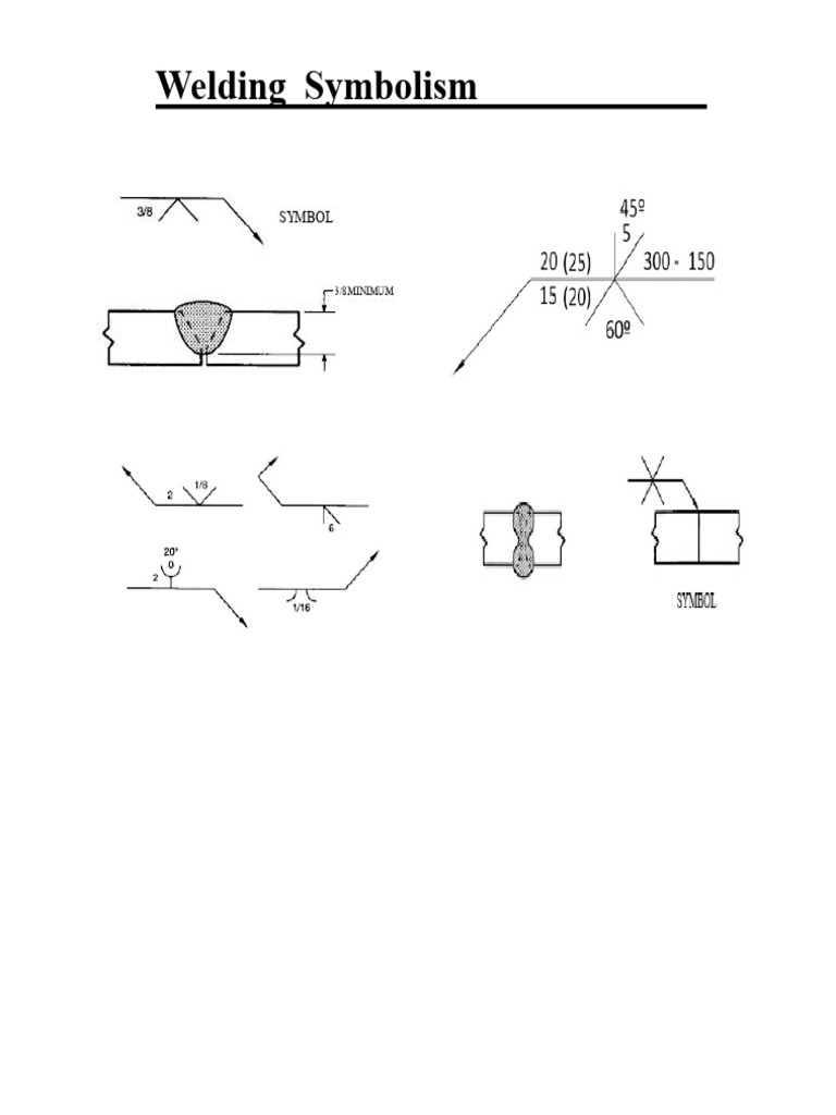 Understanding Welding Symbols and Types | PDF | Nondestructive Testing ...