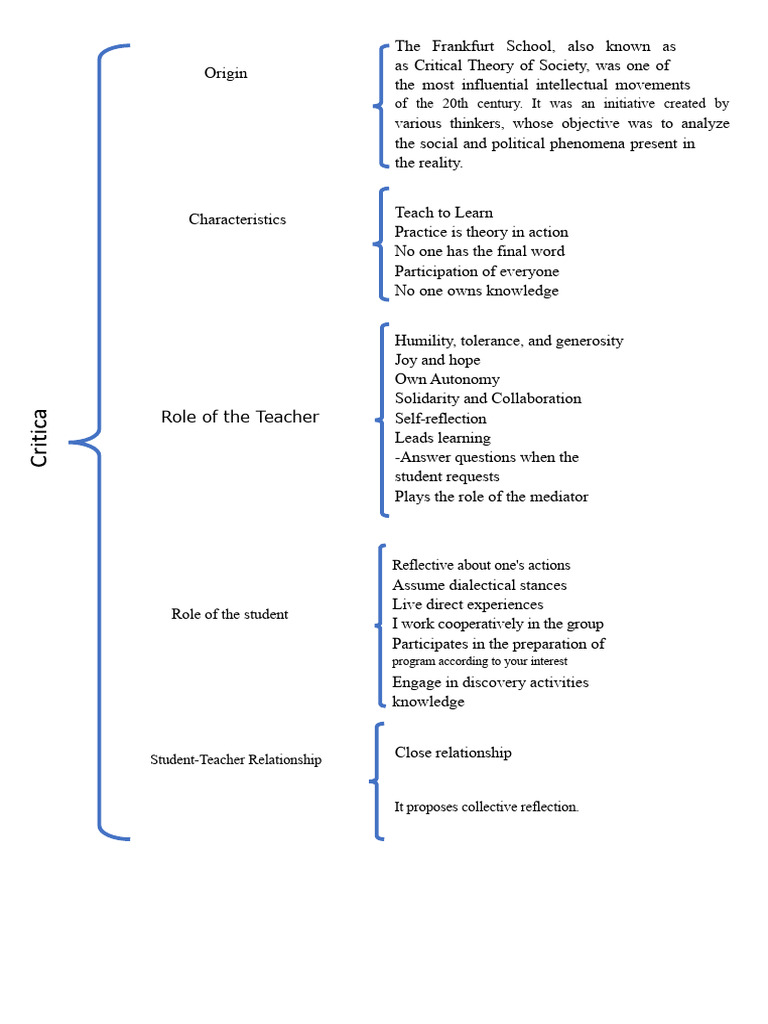 Critical School Synoptic Chart | PDF | Frankfurt School | Theodor W. Adorno