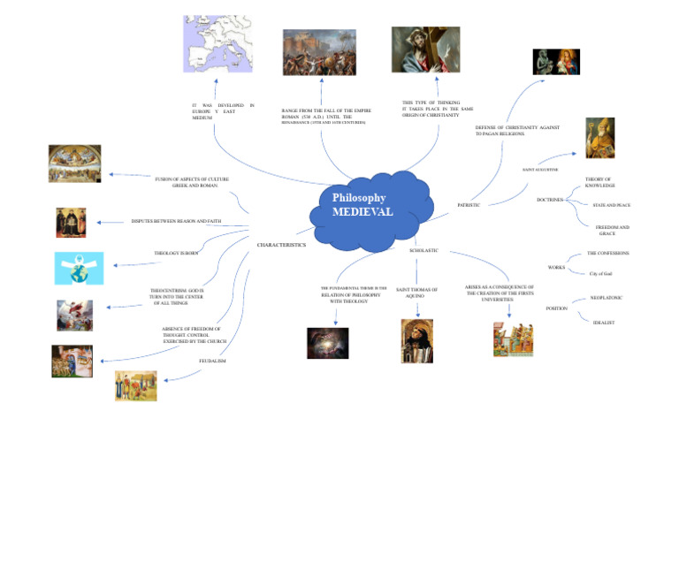 Evolution of Christian Thought | PDF | Medieval Philosophy | Spirituality