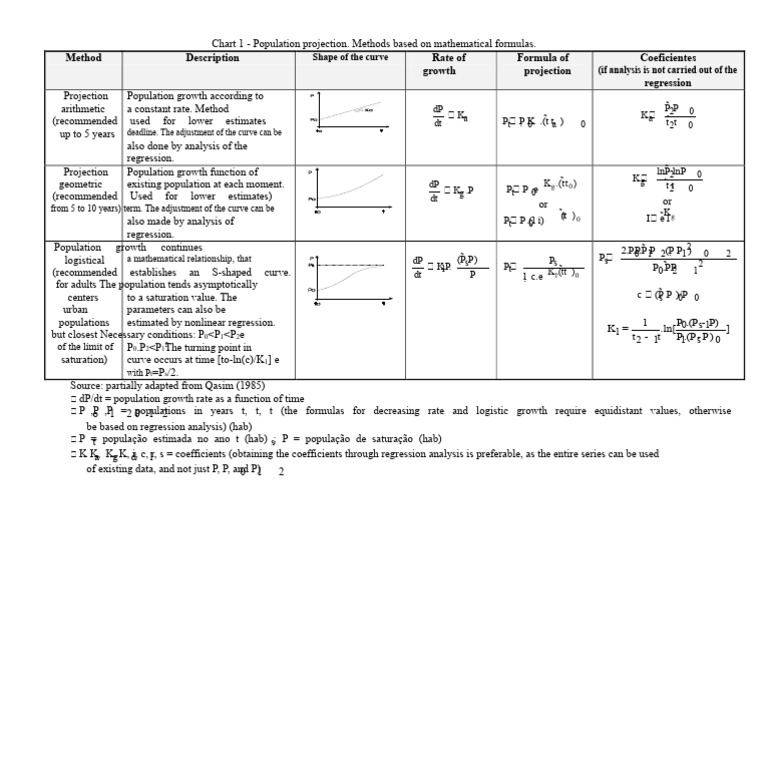 Population Projection Methods Explained | PDF | Regression Analysis ...