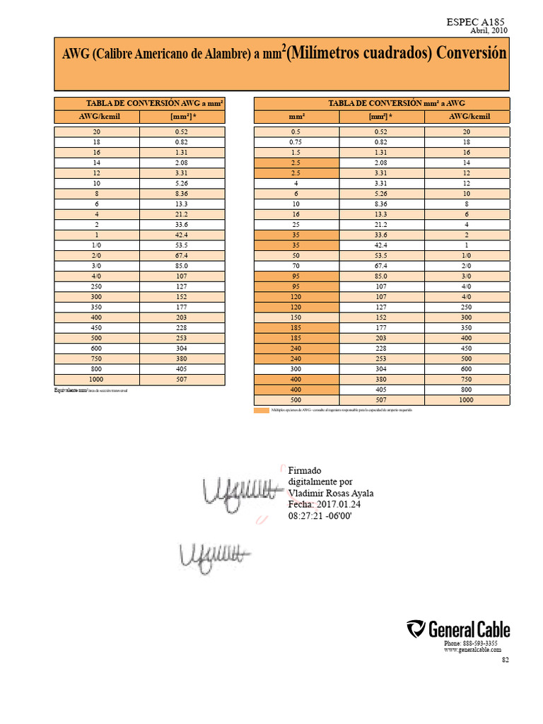 Conversión AWG a mm²: Tabla Completa | PDF | Cable | Bienes manufacturados