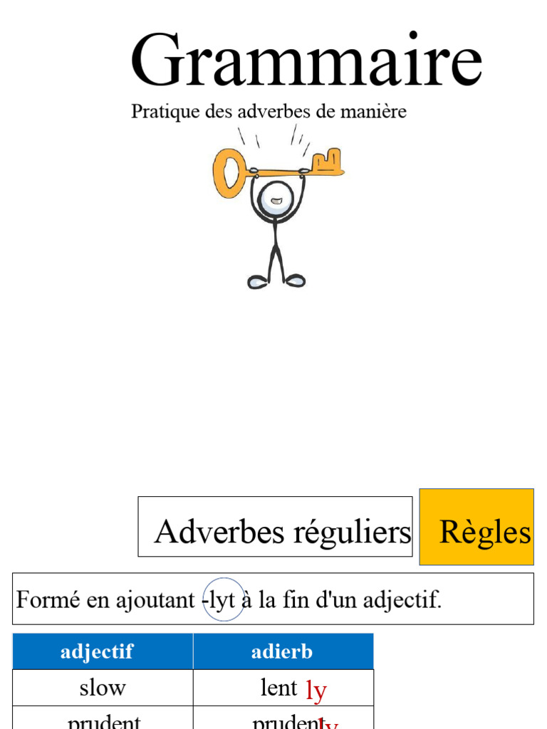 Adverbes de manière : Règles et exercices | PDF | Adverbe