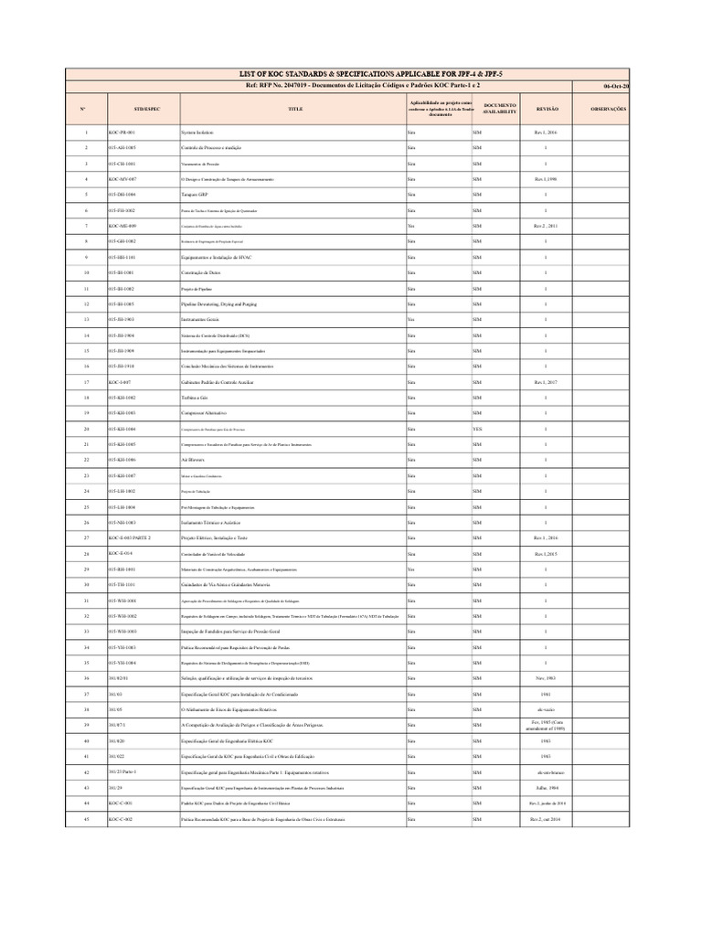 LISTA DE NORMAS E ESPECIFICAÇÕES KOC APLICÁVEIS PARA JPF-4 E JPF-5.xlsx ...