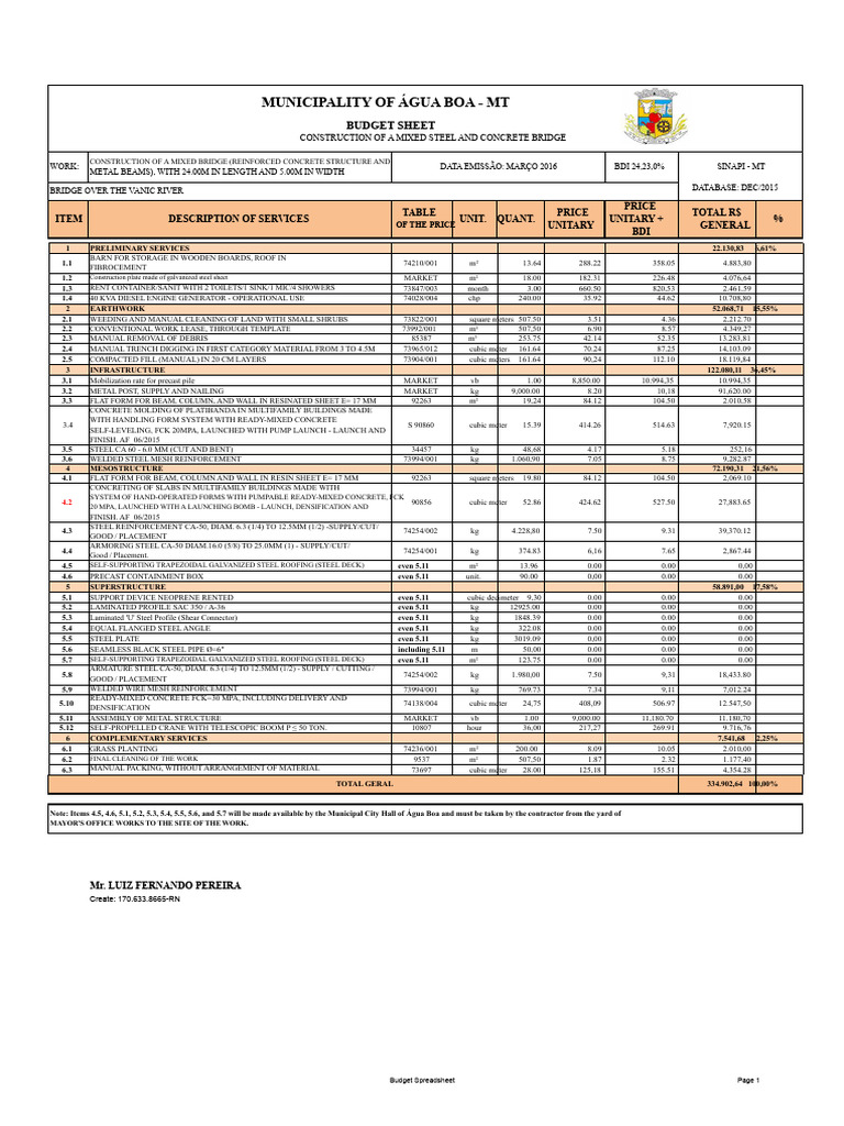 Budget schedule Spreadsheet Bridge 24.00m x 5.00m Rectified | PDF ...