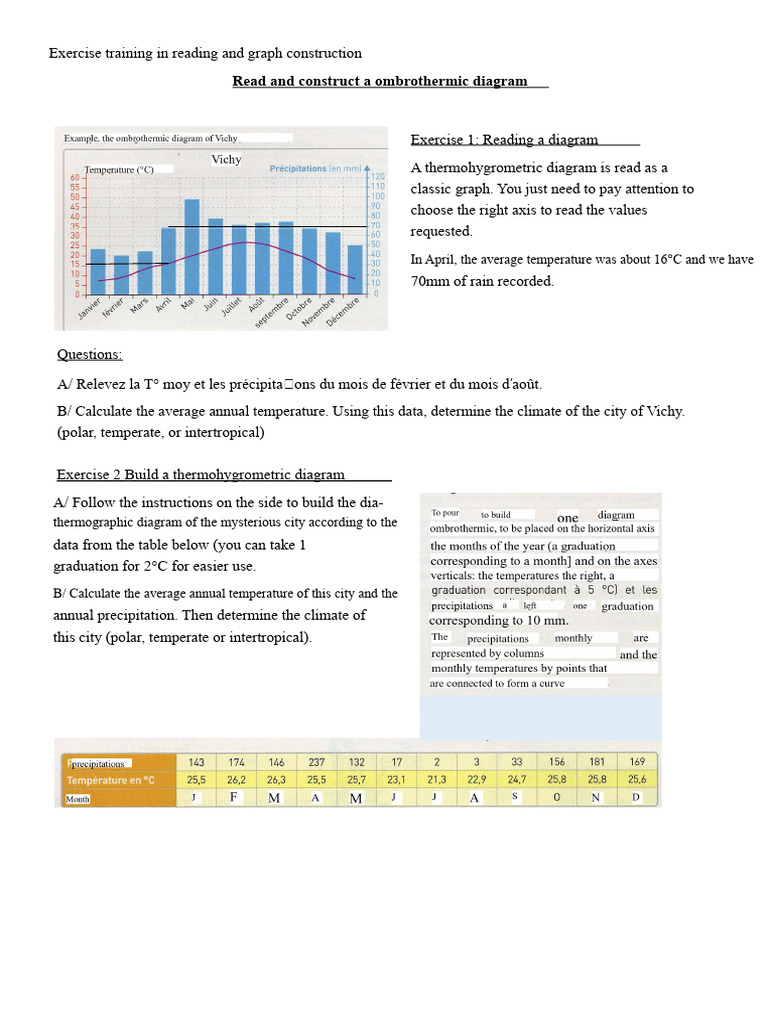 ombrothermic diagram exercise | PDF | Temperate Climate | Climate