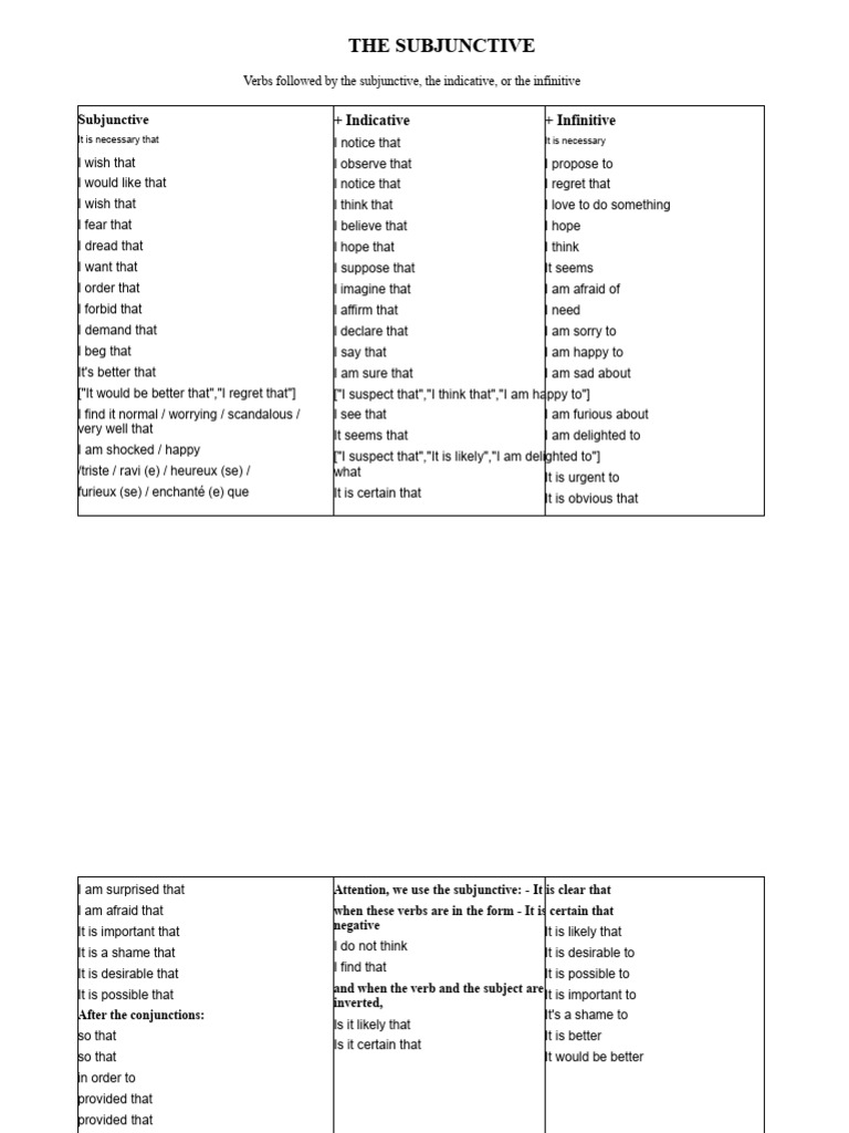 table - the subjunctive | PDF | Syntax | Syntactic Relationships