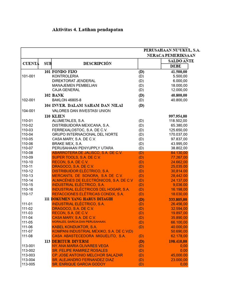 Neraca Pemeriksaan Perusahaan Nu'ukul | PDF
