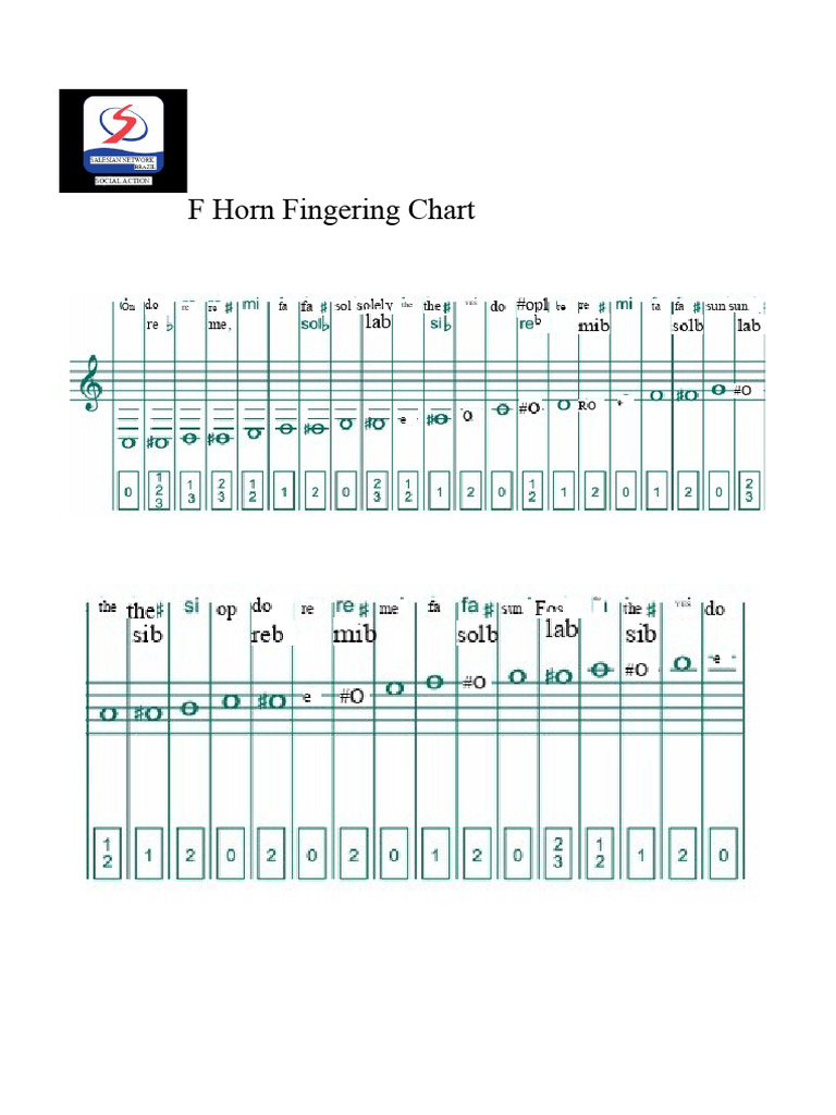 F Horn Fingering Chart | PDF