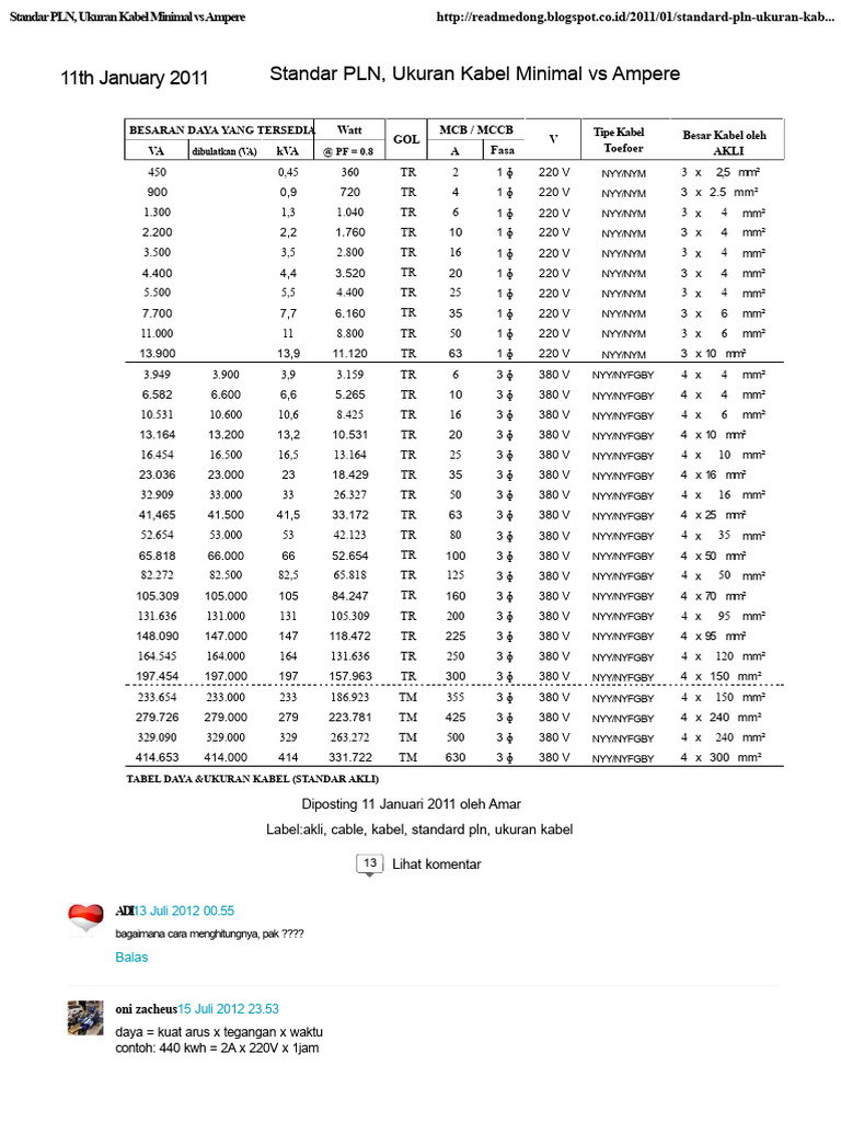 Ukuran Kabel PLN Berdasarkan Ampere | PDF