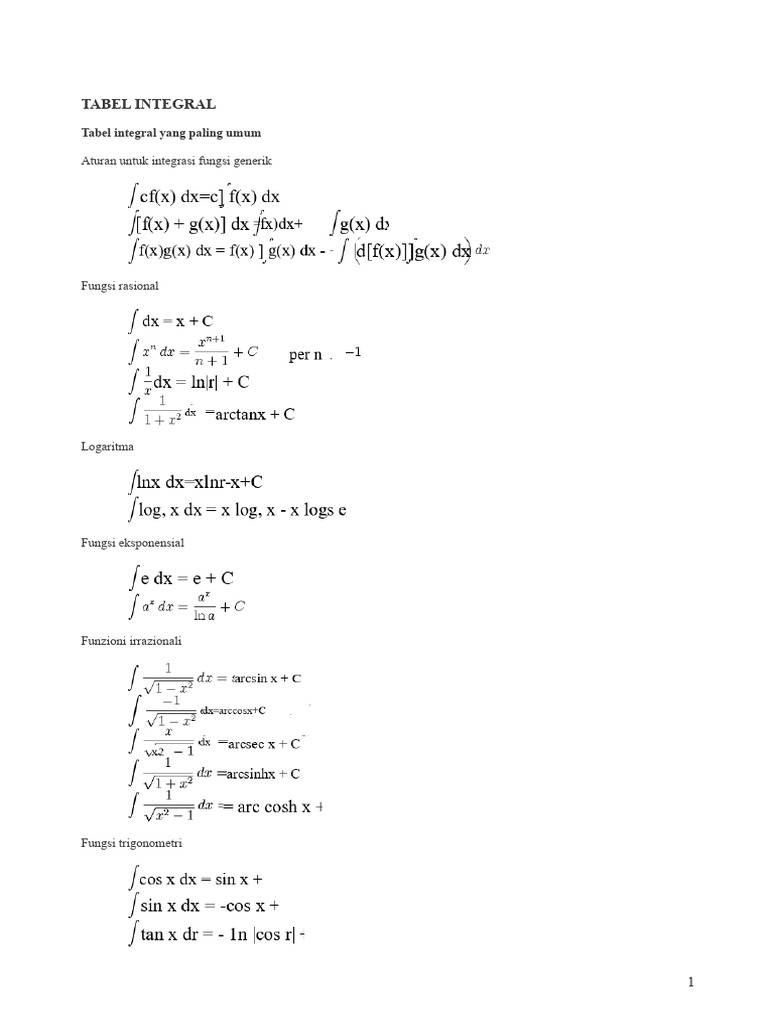 Tabel Integral Dan Turunan | PDF