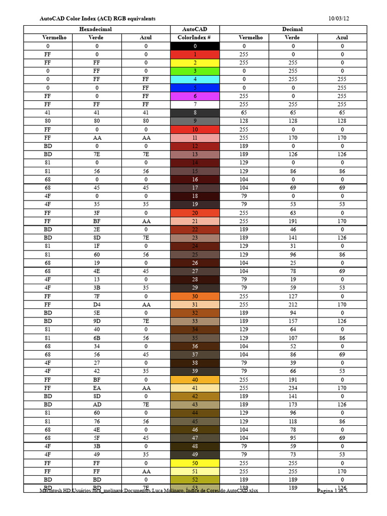 Cores RGB do Índice AutoCAD (ACI) | PDF | Modelo de cores RGB ...