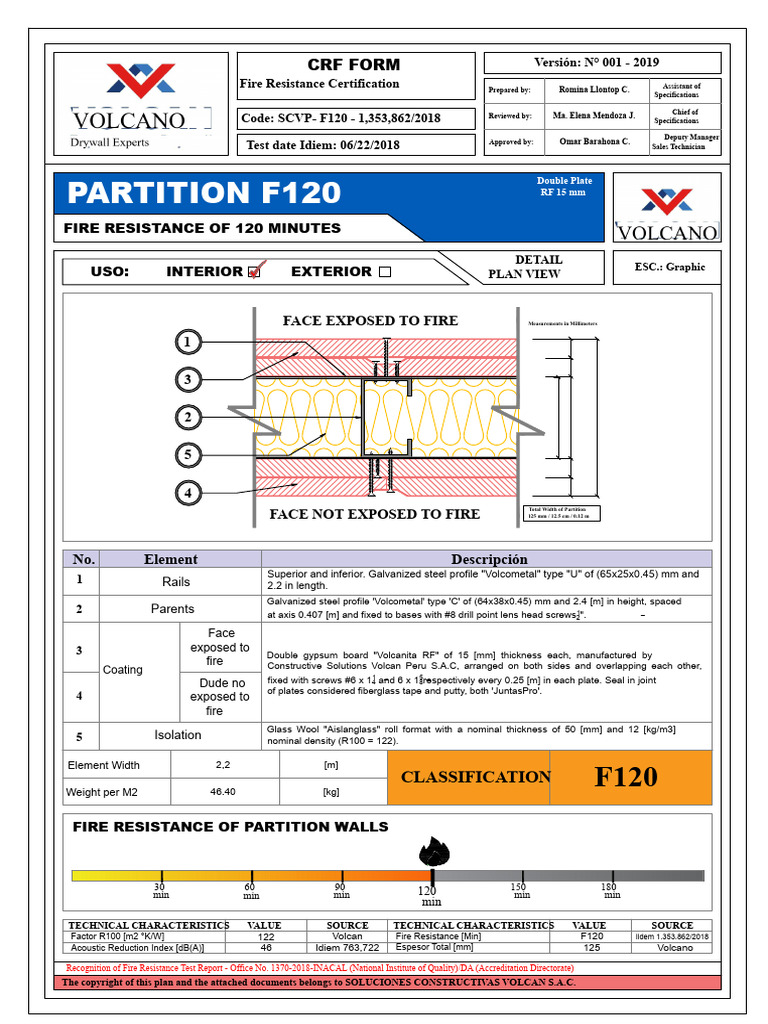 SCVP F120 - 02RF15mm per side | PDF | Drywall | Building Technology