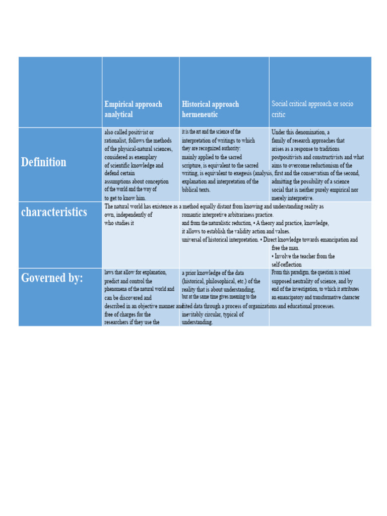 comparative chart 3 approaches | PDF | Knowledge | Science