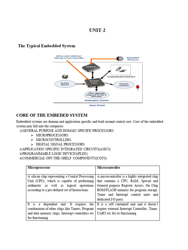 Core Components of Embedded Systems | PDF | Read Only Memory ...