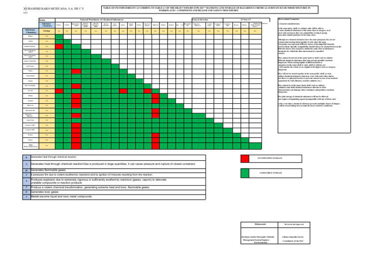 F-SGA-10 General Warehouse Chemical Substance Incompatibility Table Rev ...