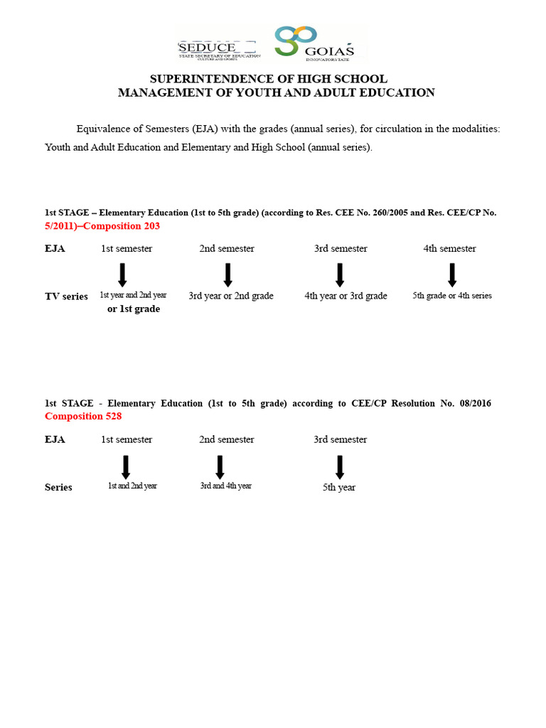 Equivalence EJA | PDF