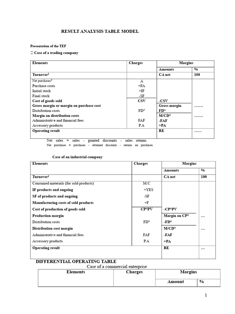 Analysis table model of the result (1) | PDF | Expense | Cost