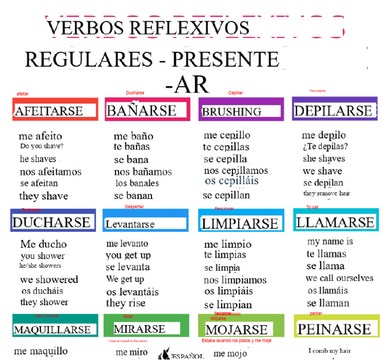 Verbos Reflexivos Regulares 4 | PDF