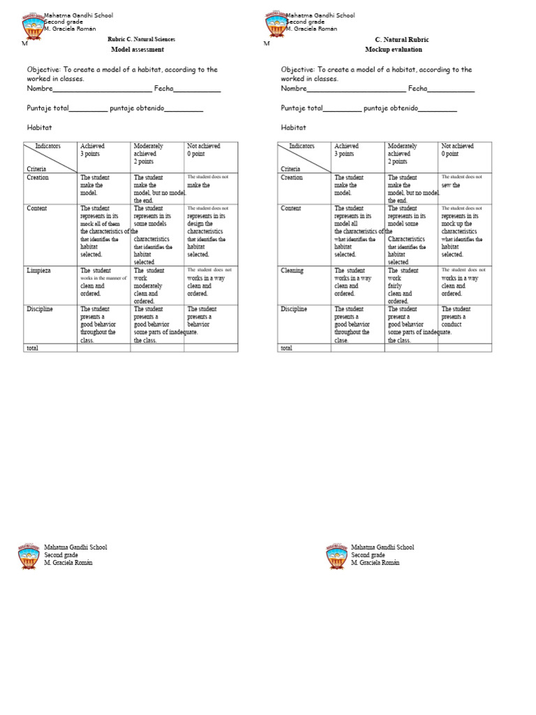 Rubric for Model | PDF | Rubric (Academic)