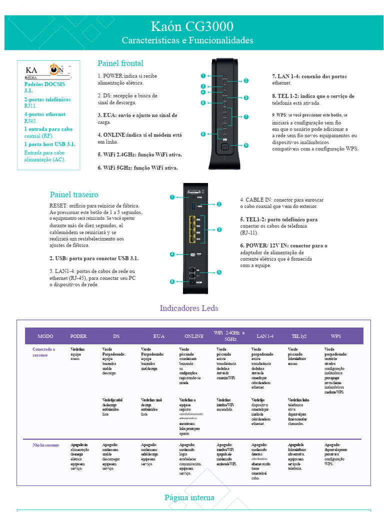 Infografia_Kaon_CG3000 | PDF | Wi-Fi | USB