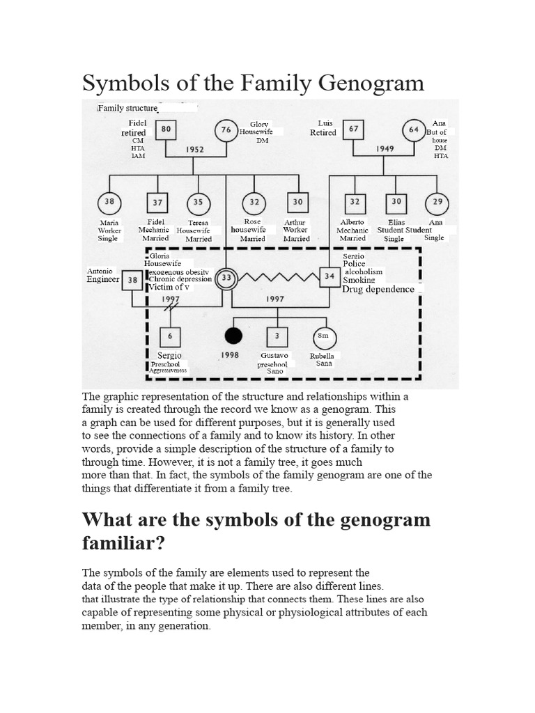 Family Genogram Symbols Explained | PDF | Family | Marriage