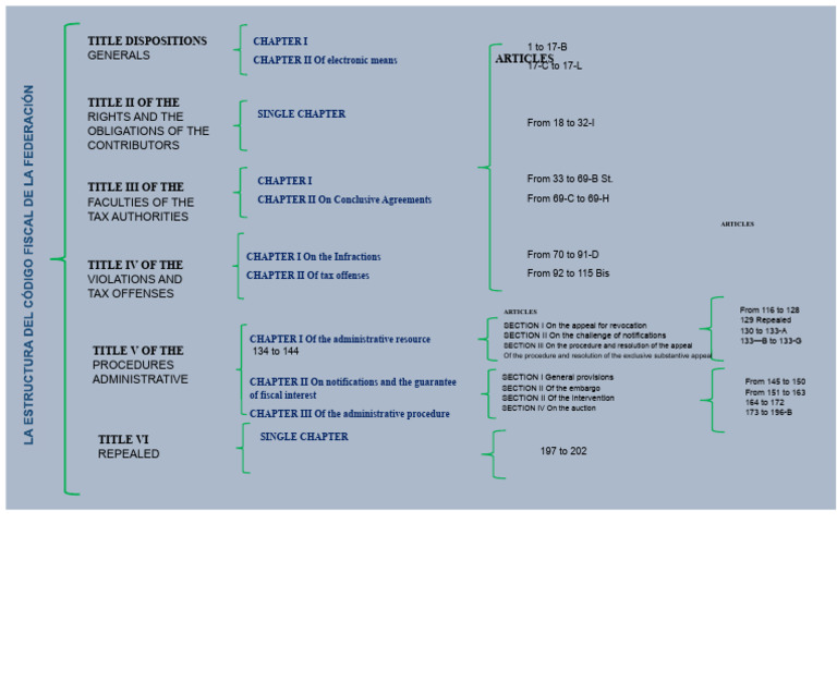 Classification of The Federal Tax Code | PDF | Justice | Crime & Violence