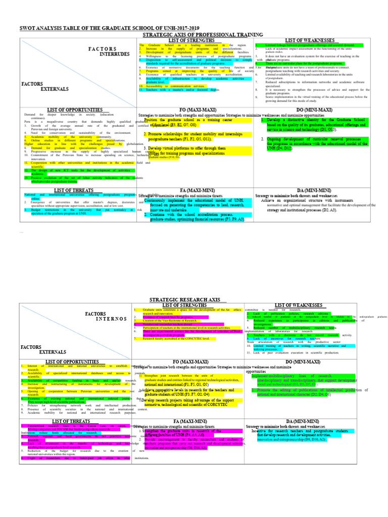 SWOT Analysis Table of The Graduate School of Unh | PDF | Swot Analysis ...