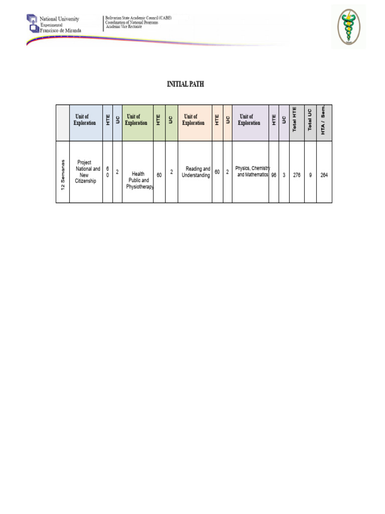 Physiotherapy Curriculum Overview | PDF | Physical Therapy | Medical ...