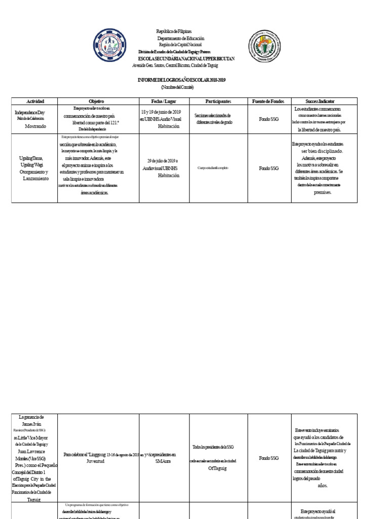 YFD-Informe de Logros-PATRÓN.pdf | PDF