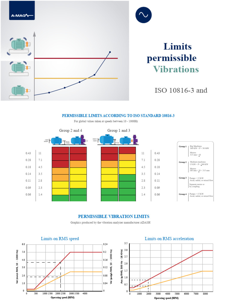 Permissible Vibration Limits AMAQ | PDF | Acceleration | Classical ...