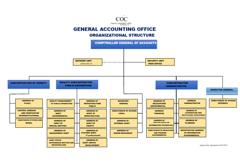 Organizational Chart of The General Comptroller's Office | PDF | Audit ...