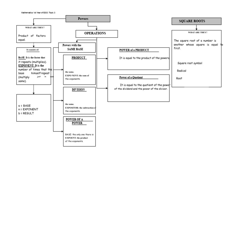 power scheme | PDF | Exponentiation | Square Root
