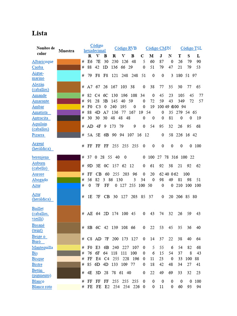 Códigos de Color y sus Representaciones | PDF