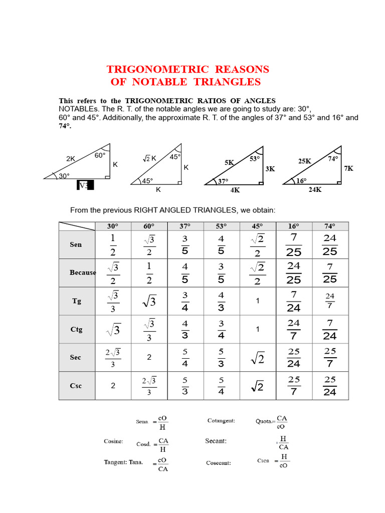 Trigonometric Ratios of Notable Triangles Resources | PDF