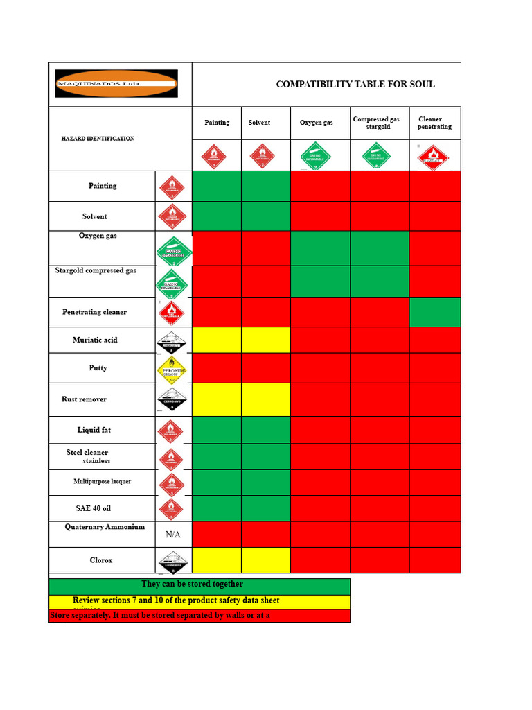 Chemical Compatibility Table Guide | PDF