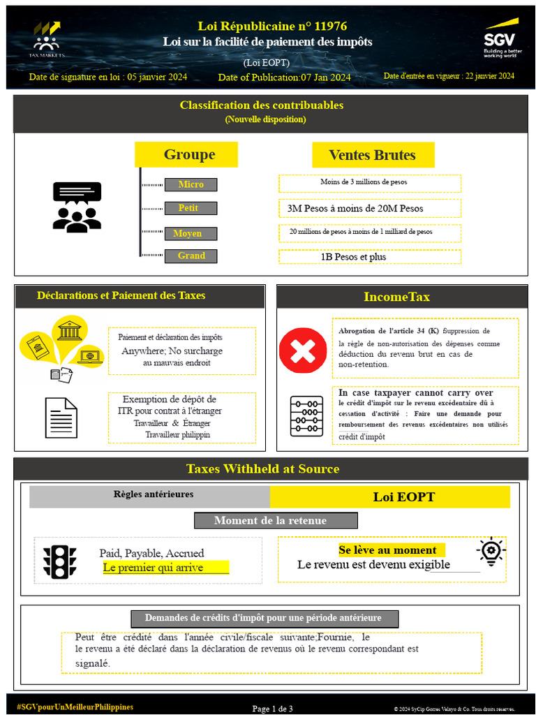 Loi de La République N° 11976 (EOPT) - Infographies - SGV | PDF ...