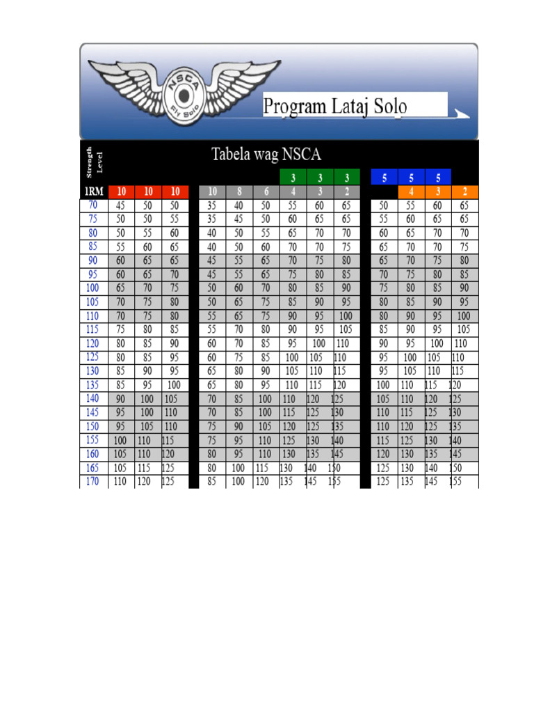 Tabela obciążenia NSCA | PDF