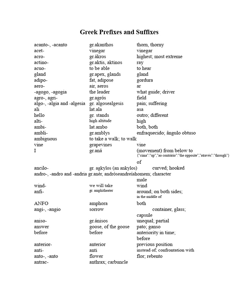 Greek Prefixes and Suffixes Guide | PDF