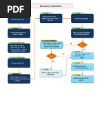 Common Customs Error Codes Explained | PDF