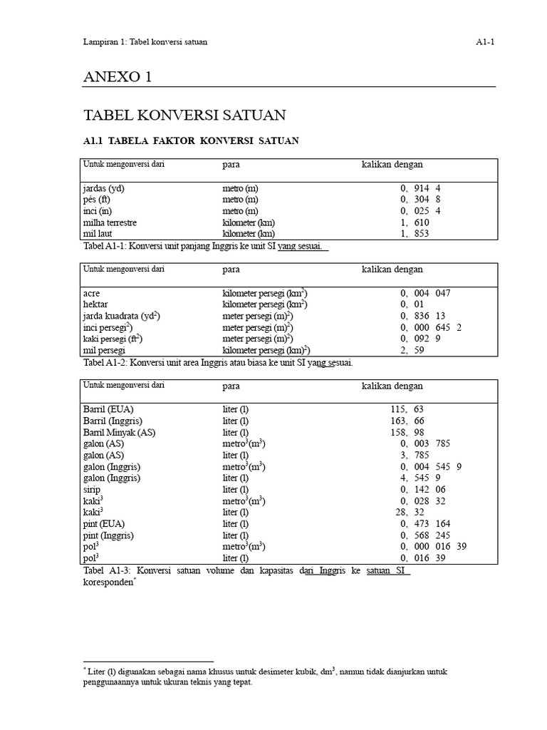 Tabel Konversi Satuan Lengkap SI | PDF