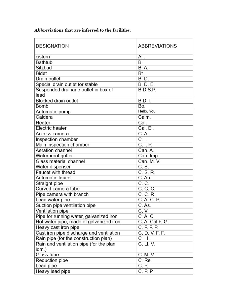 Abbreviations That Refer To Facilities | PDF | Building Materials ...