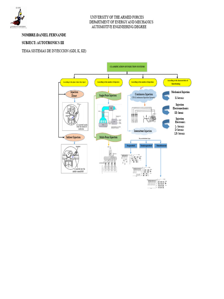 Conceptual Maps Injection Systems PDF | PDF | Fuel Injection | Engines
