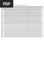 FTE to Standard Hours Conversion Table | PDF | Home & Garden