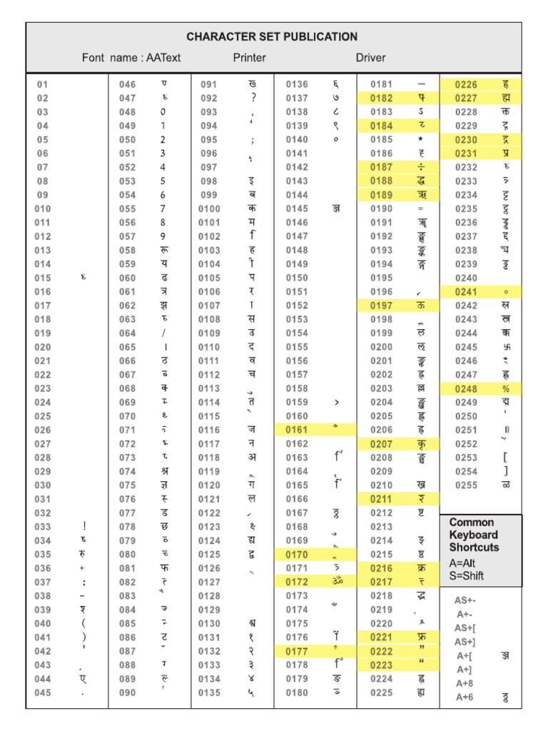 Fonts Common Keyboard Final | PDF