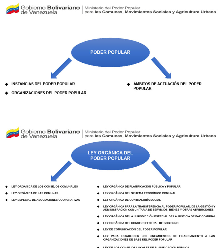 Poder Popular | PDF