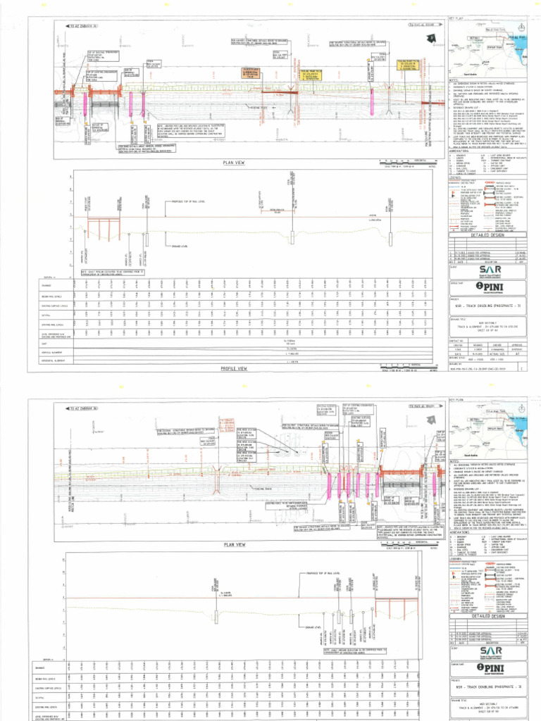 Sar Abd | PDF