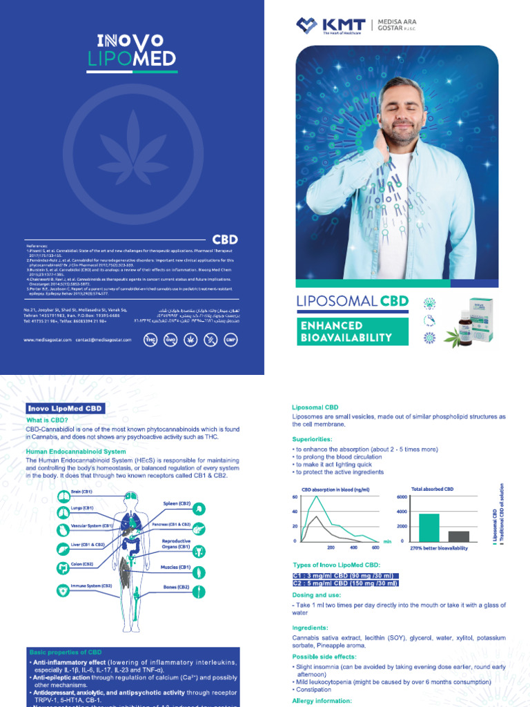 Inovo LipoMed CBD Neurology | PDF